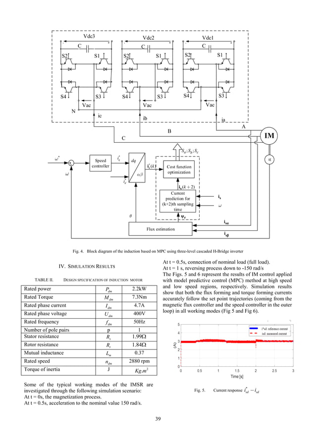 [9_CV] FCS-Model Predictive Control of Induction Motors feed by MultilLevel Casaded H-Bridge ...