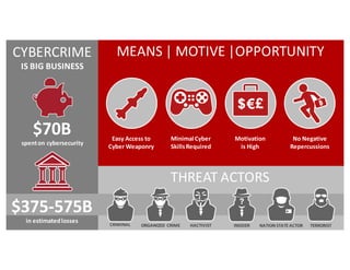 Fighting Cybercrime: A Joint Task Force of Real-Time Data and Human ...