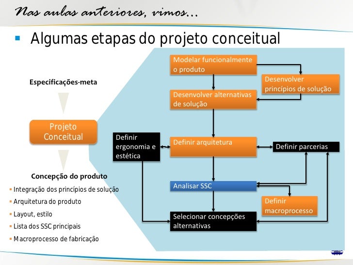 9 Projeto conceitual (parte 3)