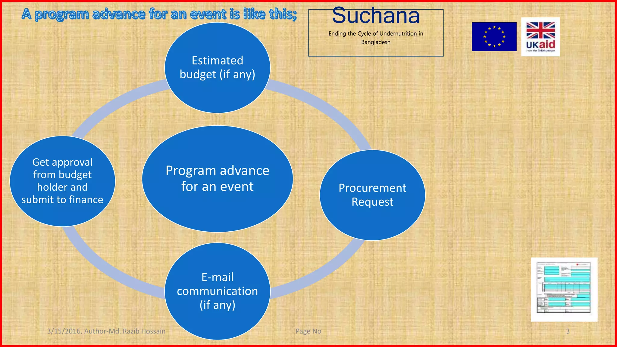 Examples of standard Bill, submission and payment process. | PPT | Free ...