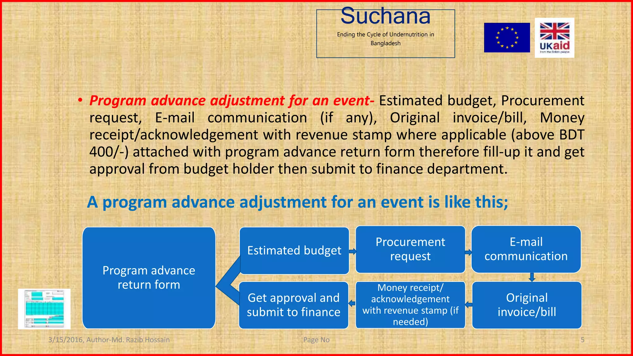 Examples of standard Bill, submission and payment process. | PPT | Free ...