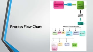 Industrial Internship Presentation | PPTX