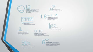 Industrial Internship Presentation | PPTX