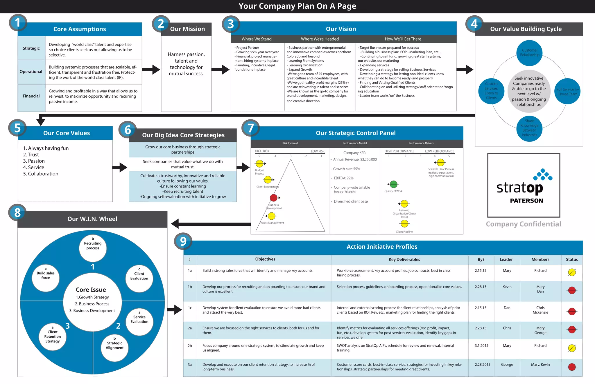 Plan-On-A-Page-StratOpV3 | PPT