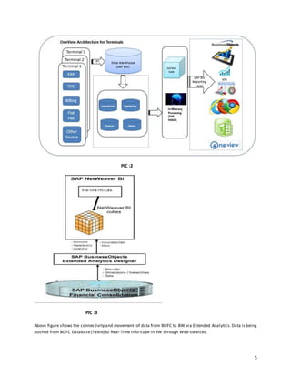 Working Procedure SAP BW Testing | DOCX