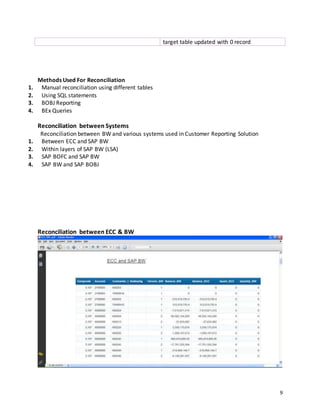 Working Procedure SAP BW Testing | DOCX