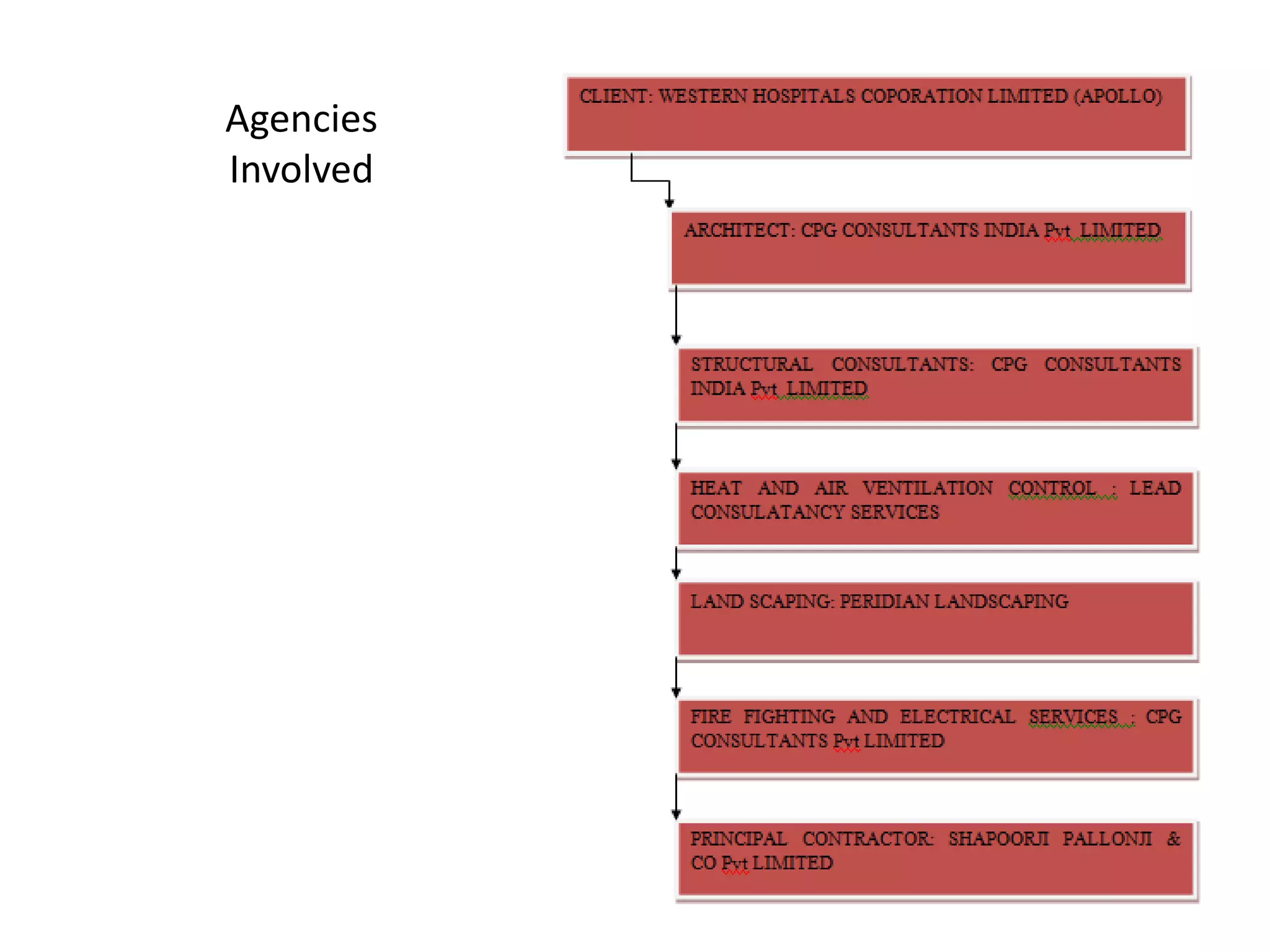 practical training ppt | PPTX