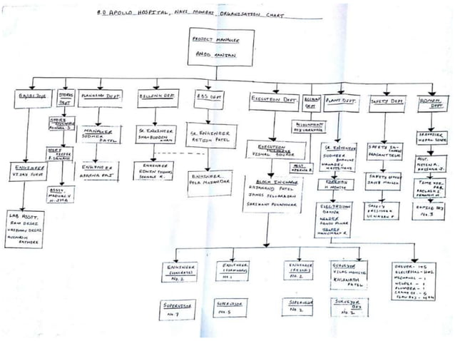 practical training ppt | PPTX