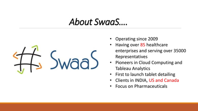 SwaaS Analytics Client Presentation | PPT