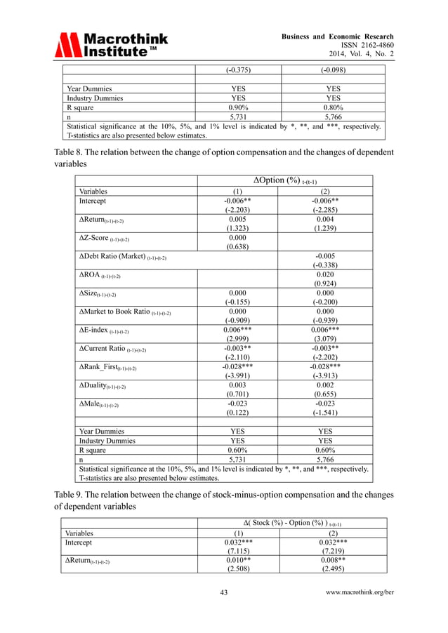 The causes and risk-taking on the change of CEO equity-based compensation | PDF