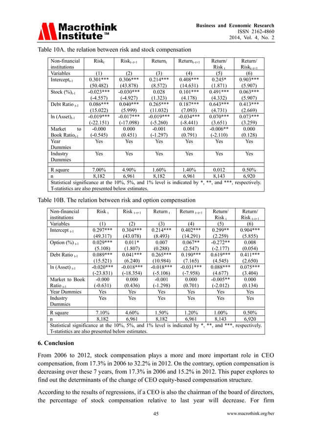 The causes and risk-taking on the change of CEO equity-based compensation | PDF
