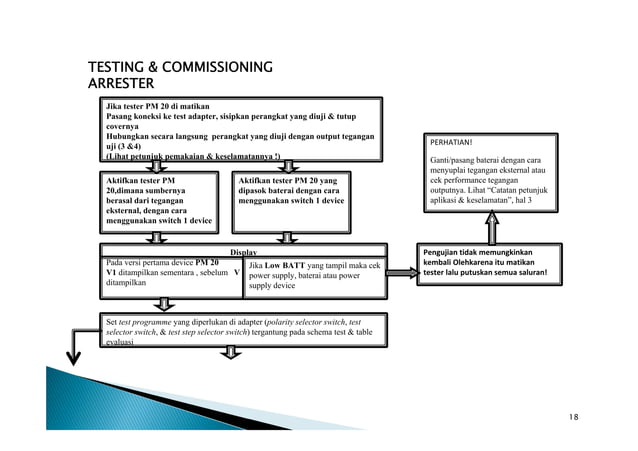 PRESENTASI SYSTEM PROTEKSI PETIR_PERTAMINA RU IV CILACAP | PDF