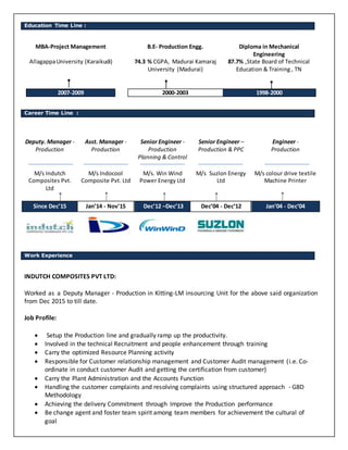 Thiru CV 15 02 2016-FRP | DOCX