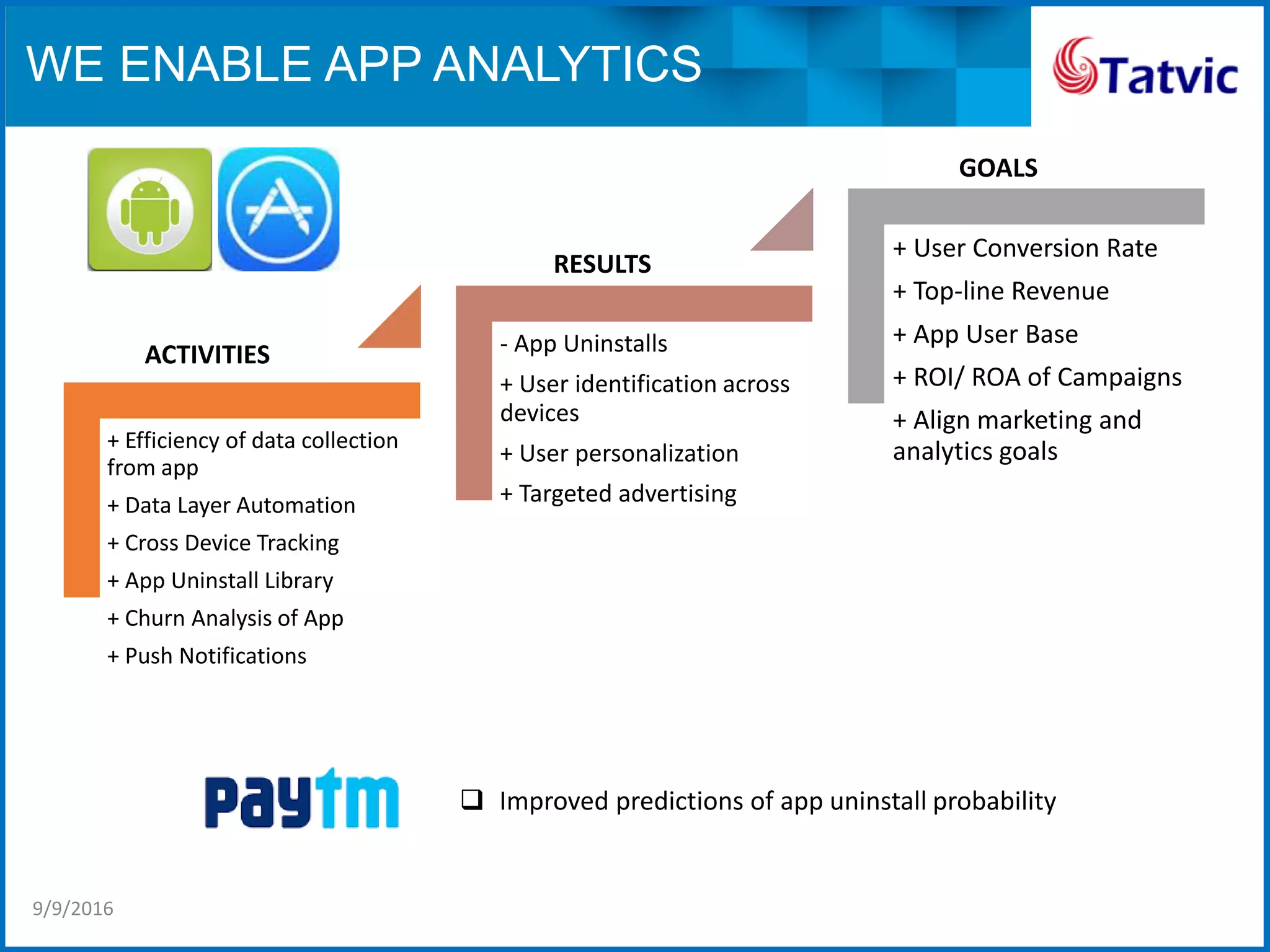 TATVIC & DIGITAL ANALYTICS | PPT