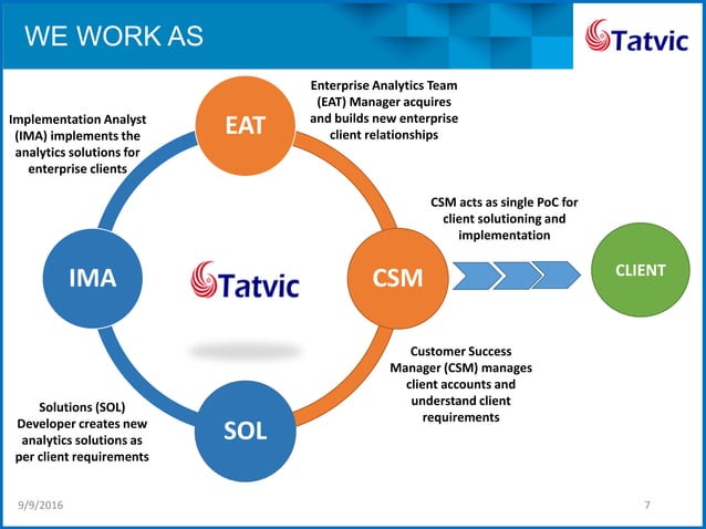 TATVIC & DIGITAL ANALYTICS | PPT