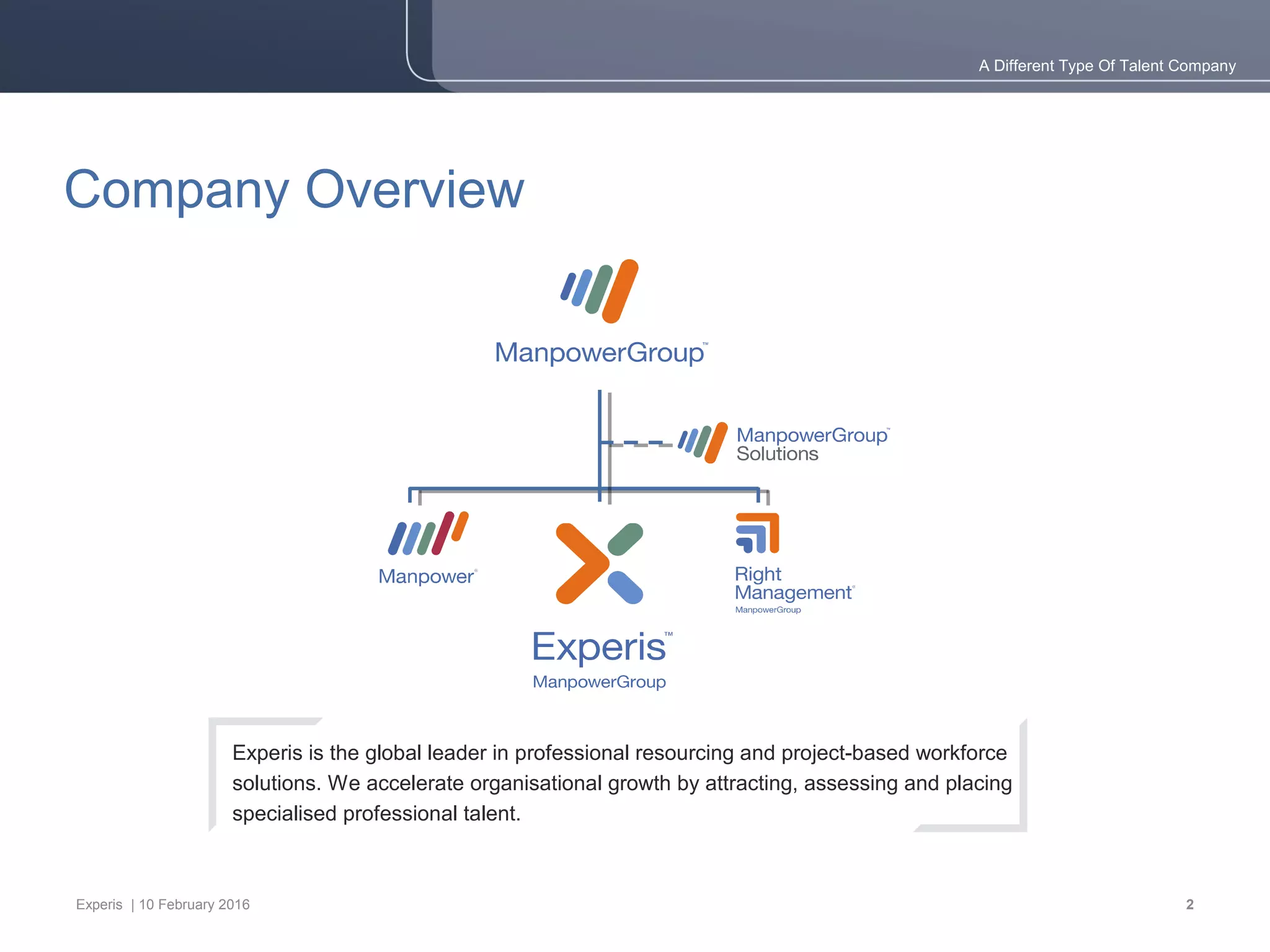 Presentation-Experis 2014 | PPT