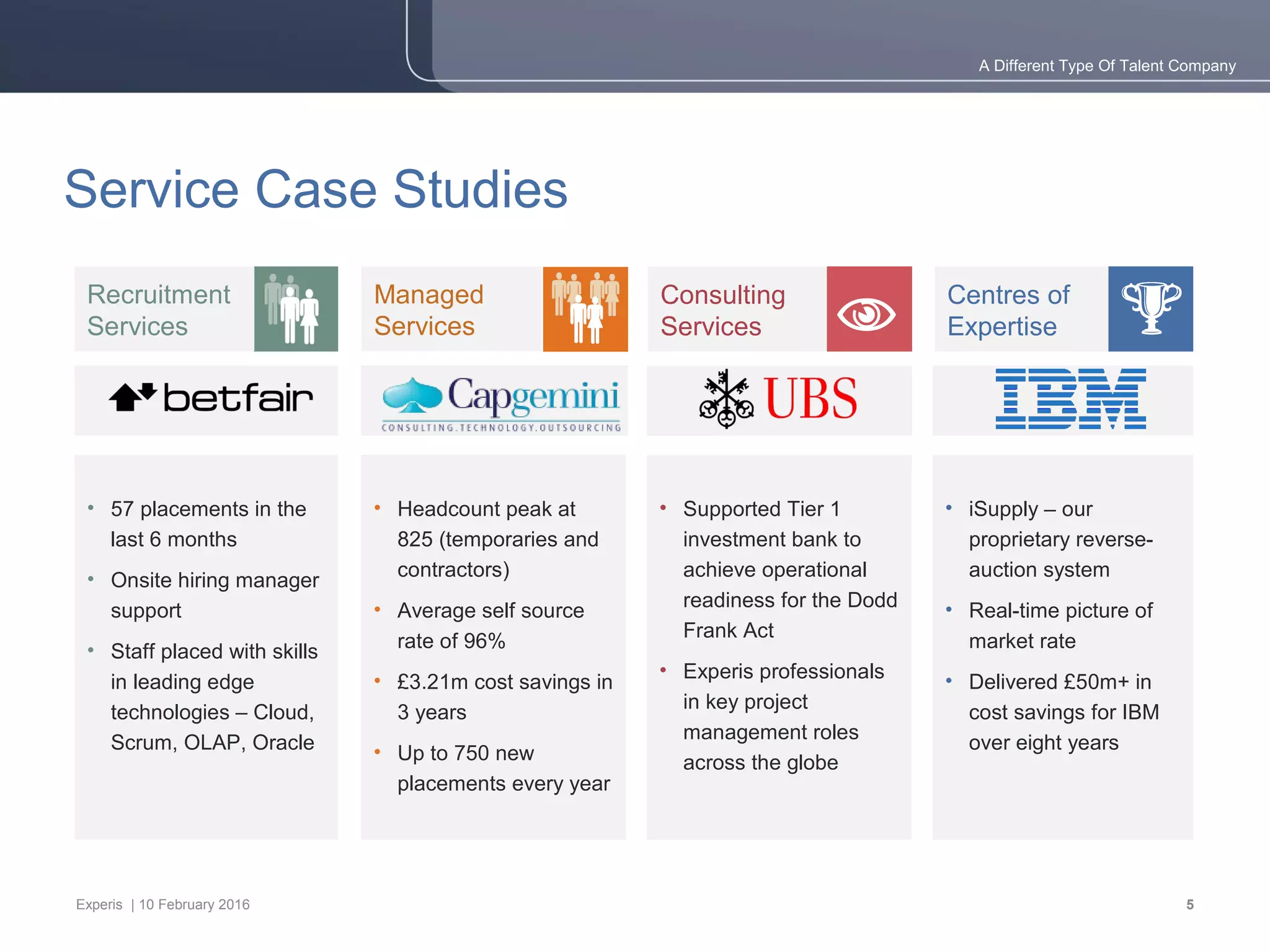 Presentation-Experis 2014 | PPT