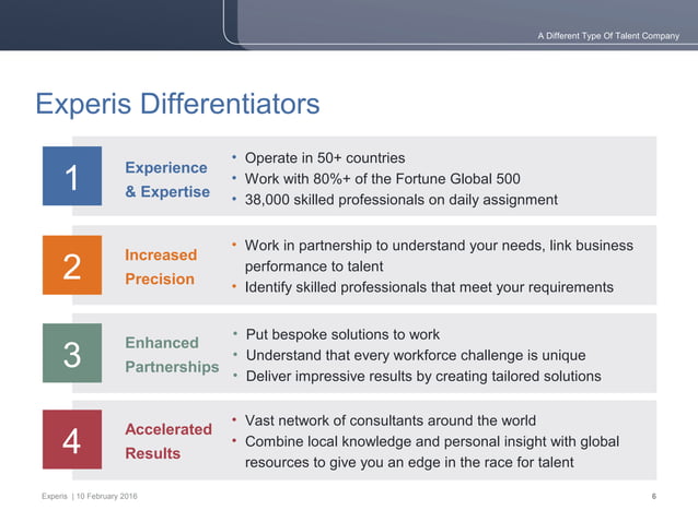 Presentation-Experis 2014 | PPT