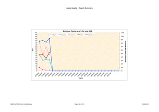 OBA EOL PRE RUN In JUNE06a | PDF