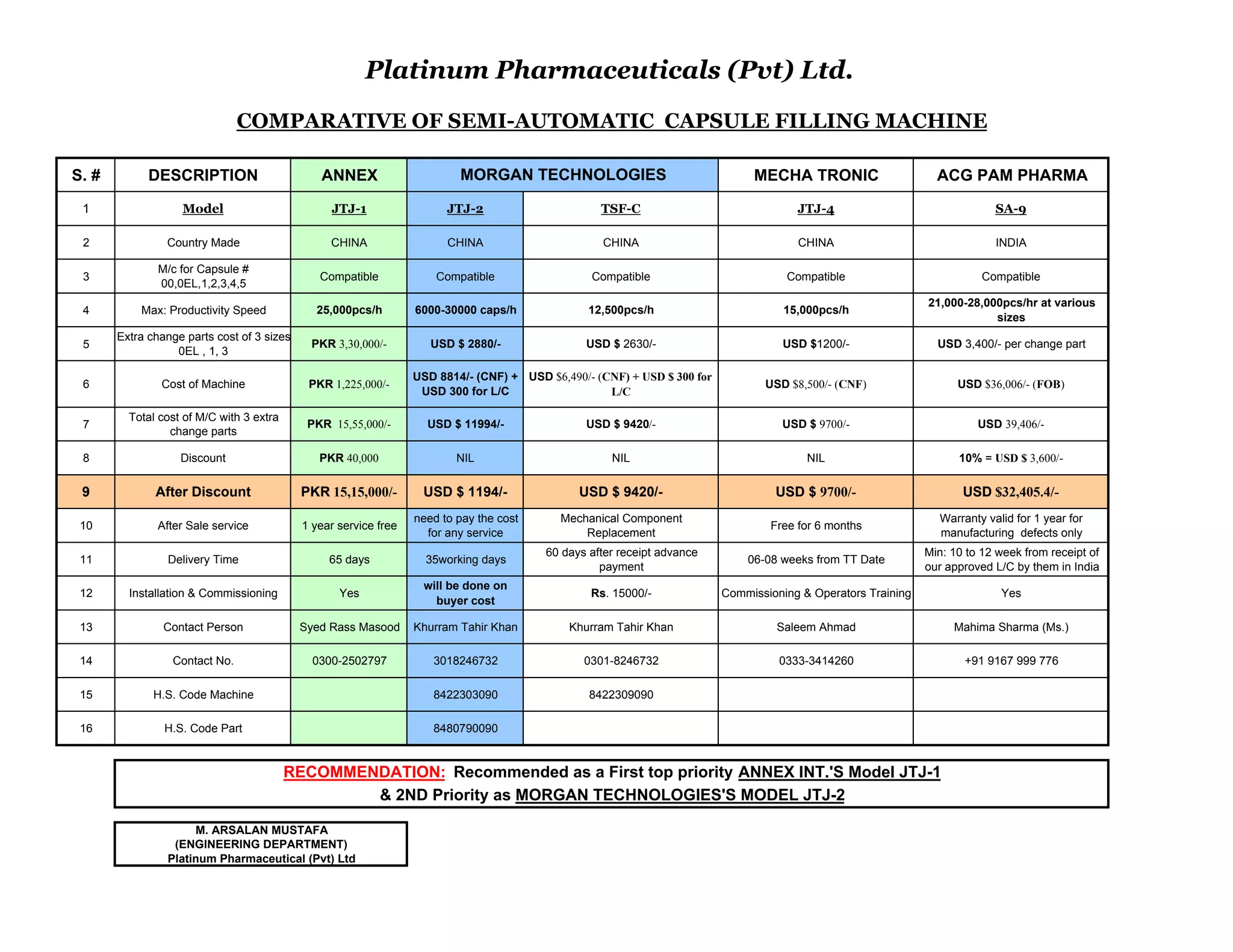 COMPARATIVE OF SEMI-AUTOMATIC CAPSULE FILLING MACHINE | PDF