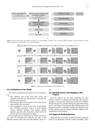Performance of Fixed Shading Devices on Daylight Penetration in the ...