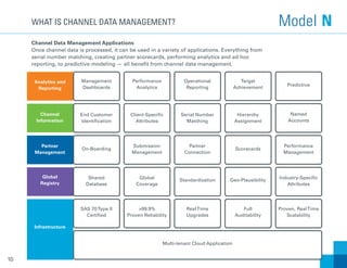 ebk_BP_for_Channel_Data_Management | PPT