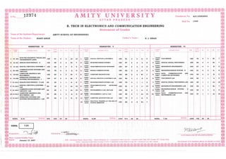 Are Marksheets Equivalent To Unofficial Transcripts?