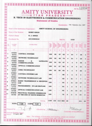 Amity University Transcripts