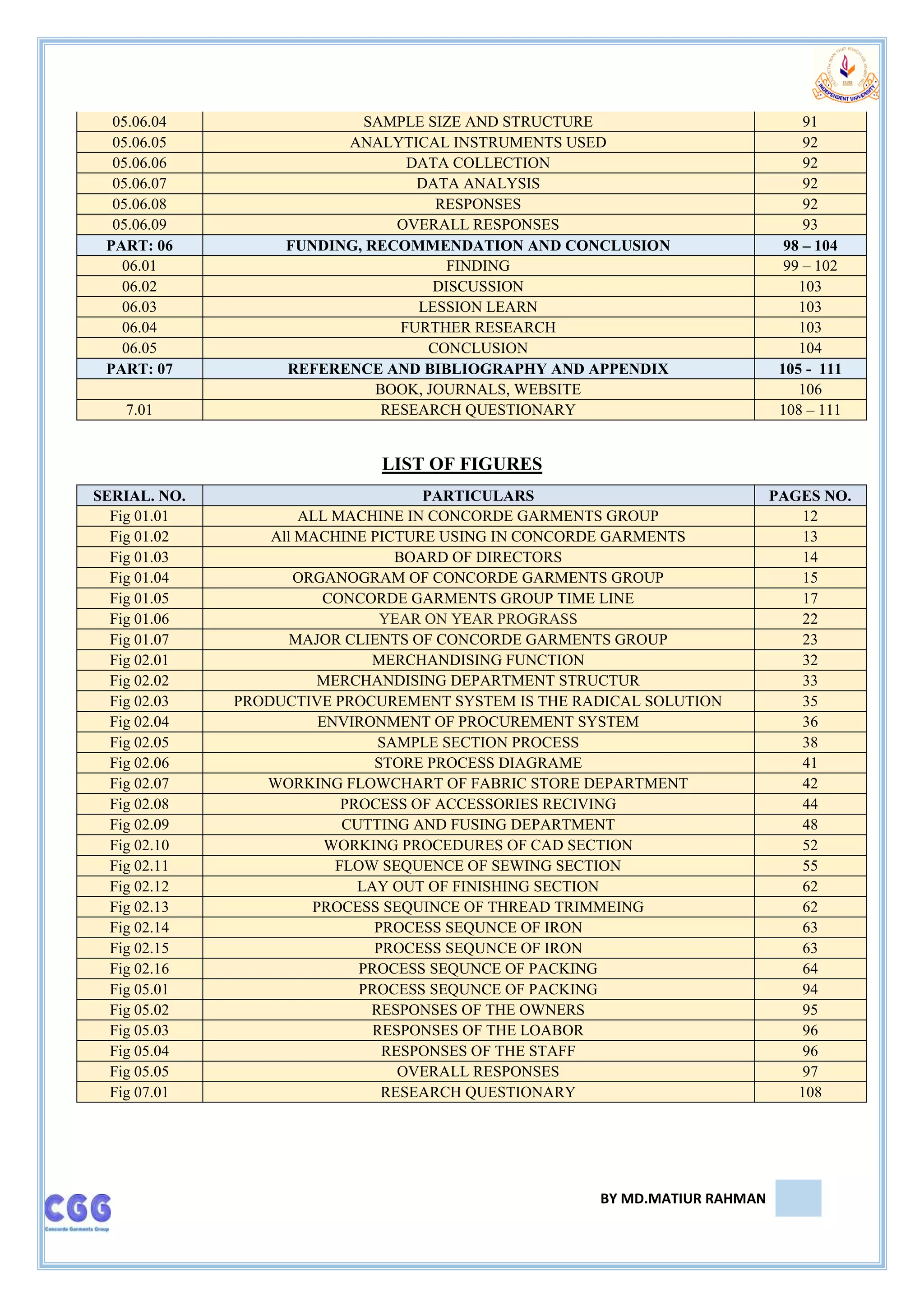 An Internship report on Concorde Garments Group's Cover page and letter ...