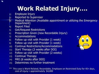 Presentation-The Sports Medicine of Care | PPTX | Injuries | Diseases ...