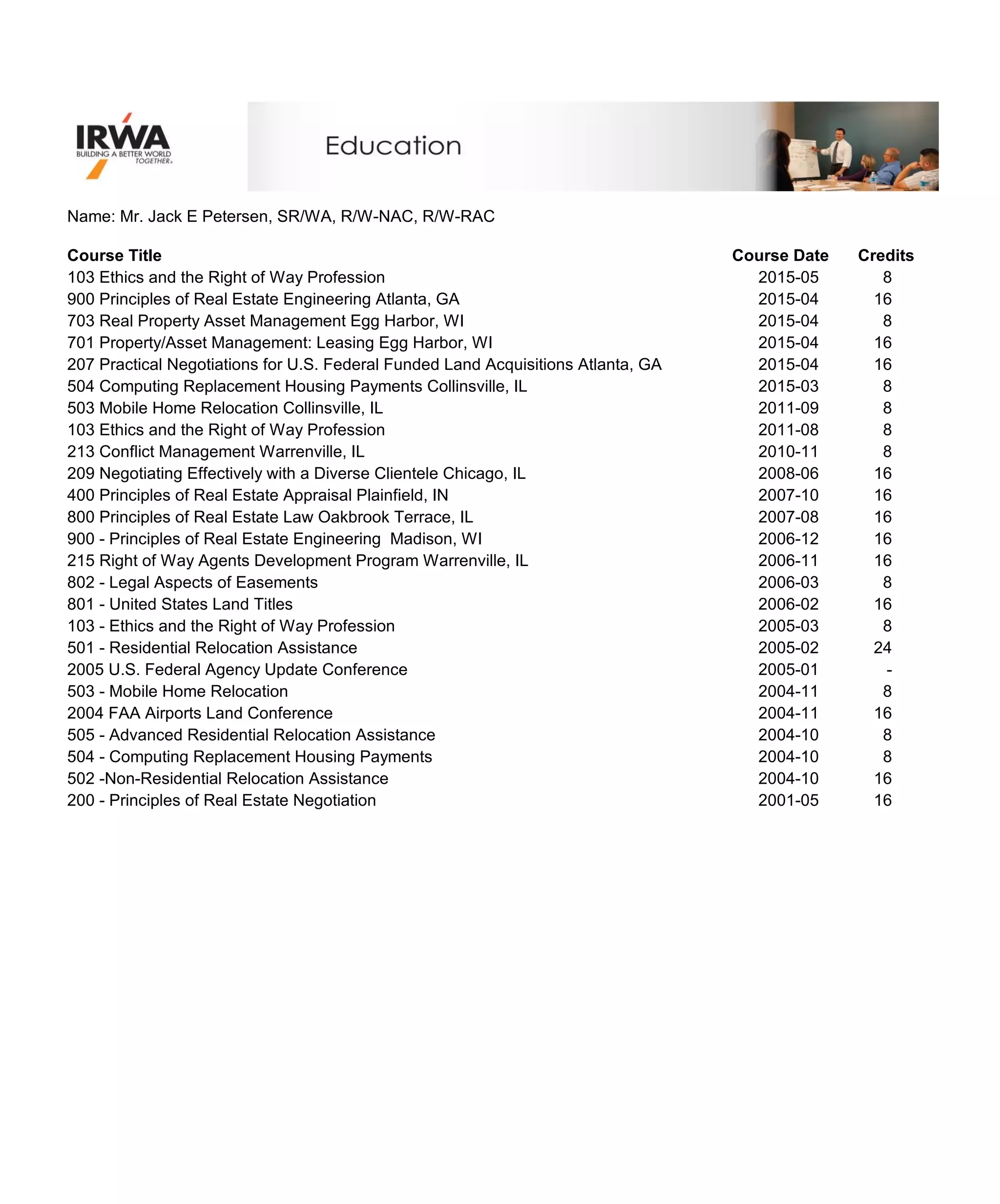 IRWA Courses Taken | PDF