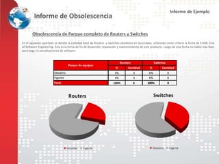 INFORME PRESENTABLE DE OBSOLESCENCIA (LinkedIn) | PPTX