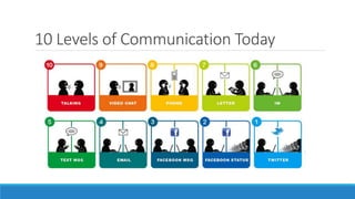 Communication Styles workshop | PPTX