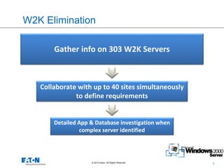 Peter Ramacher EOA 2014 v4 | PPT