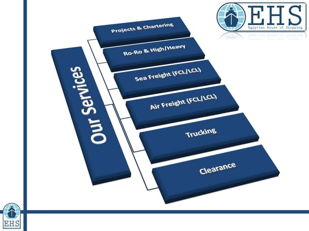 EHS Presentation - Original | PPT