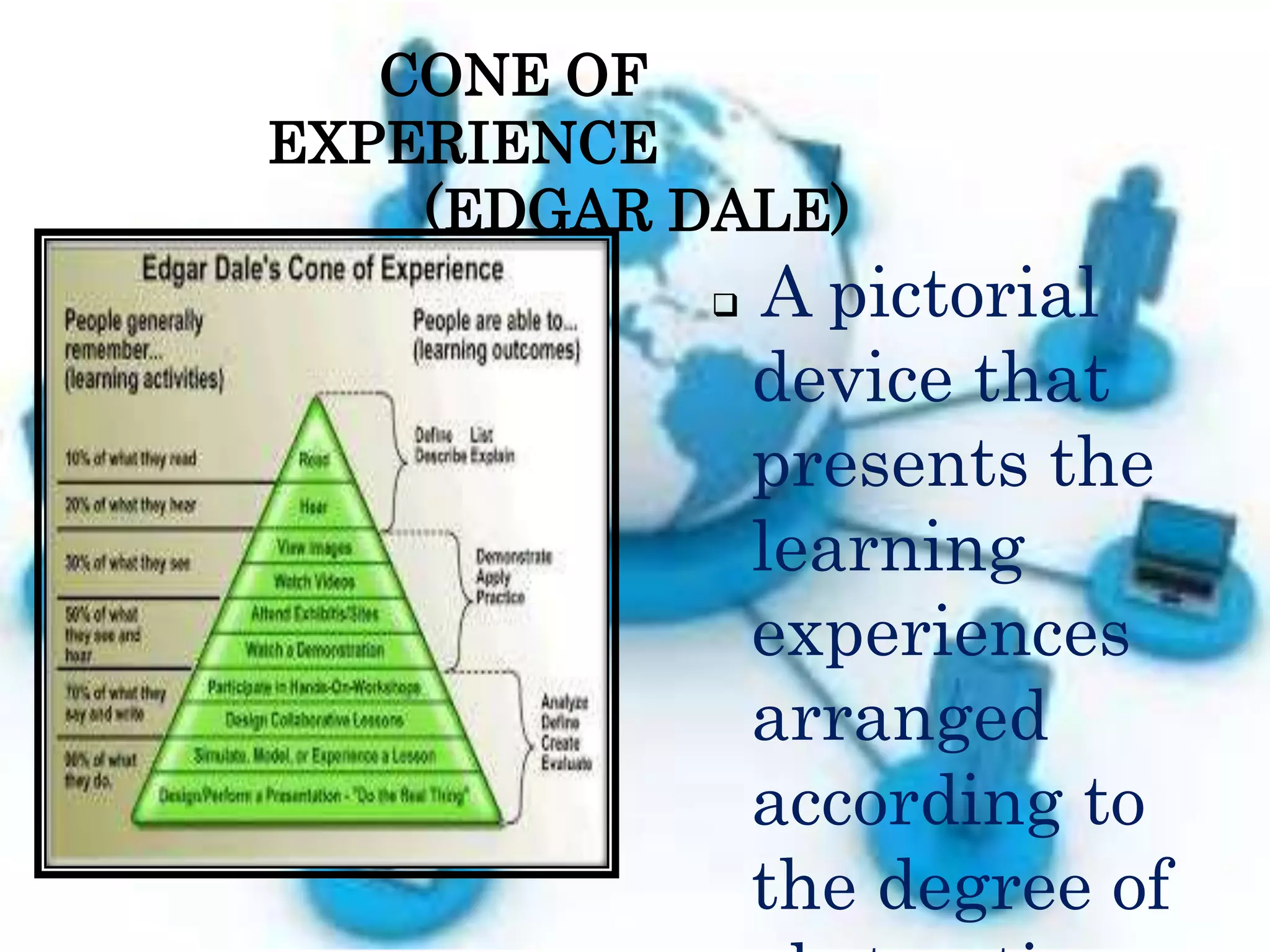 My Portfolio in Ed Tech | PPT