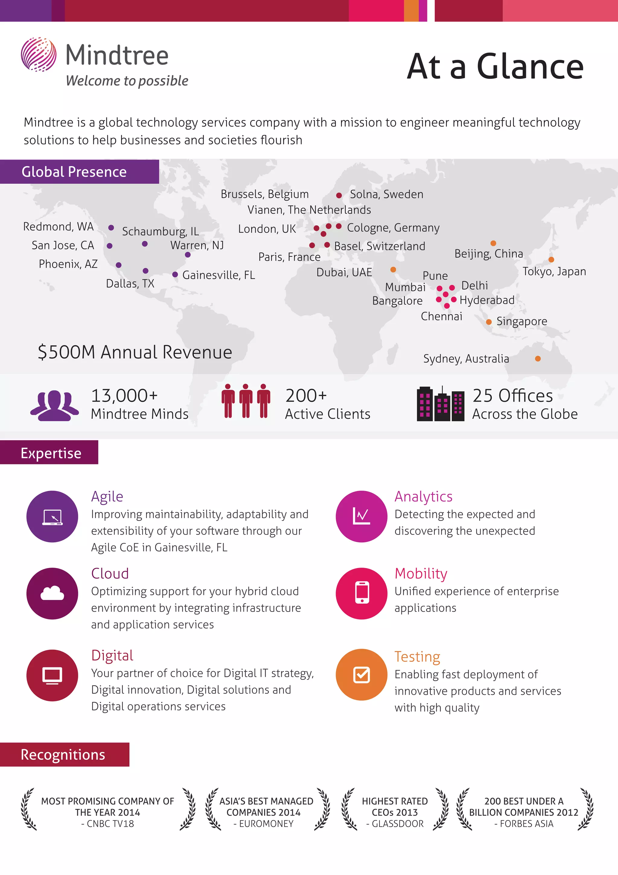 Mindtree Fact Sheet Q1 FY15_UK | PDF