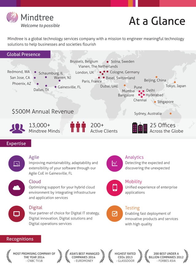 Mindtree Fact Sheet Q1 FY15_UK | PDF