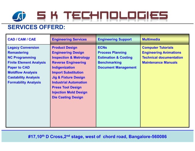 SK TECHNOLOGIES | PDF | Business | Business and Finance