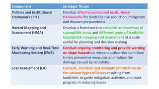 National Slope Master Plan | PDF