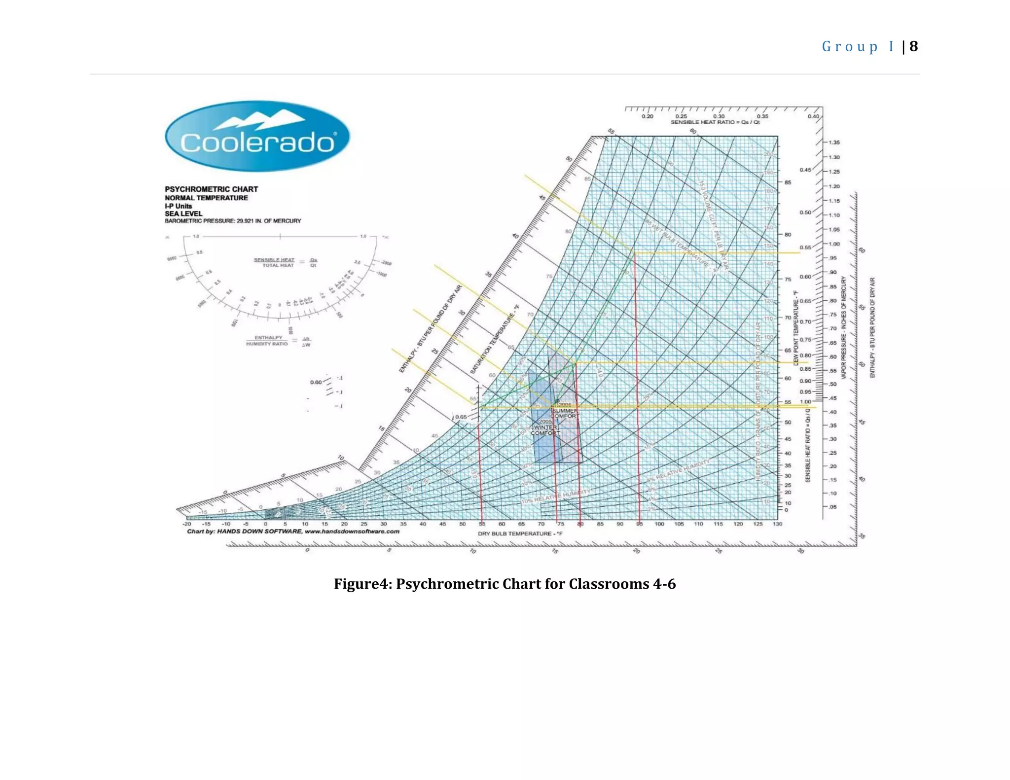HVAC Design Project | PDF