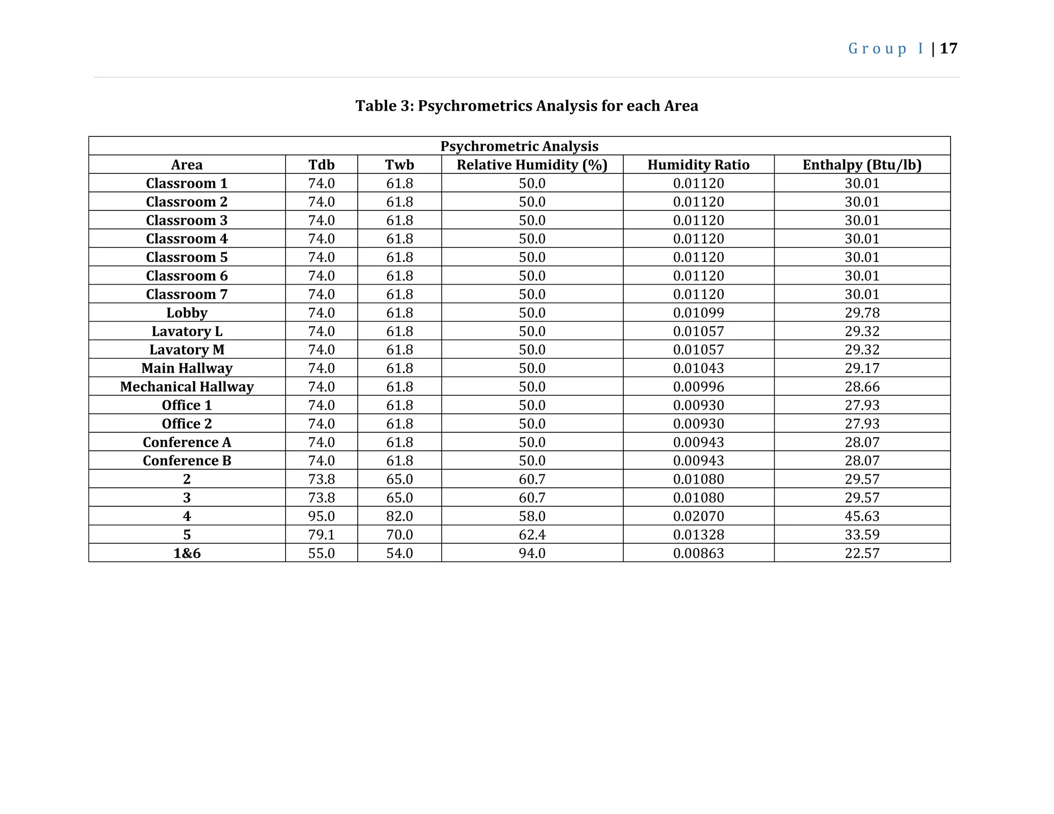 HVAC Design Project | PDF