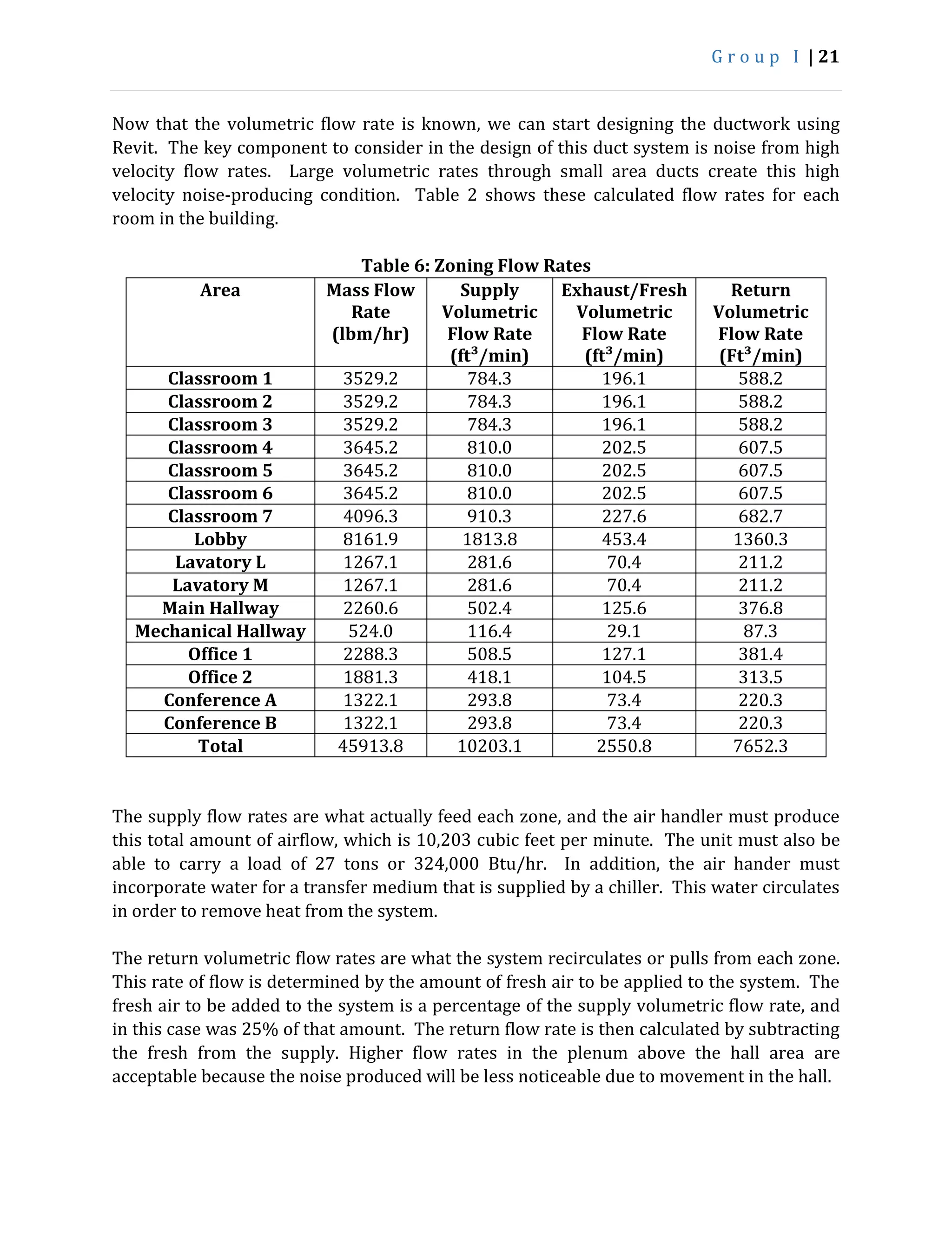 HVAC Design Project | PDF