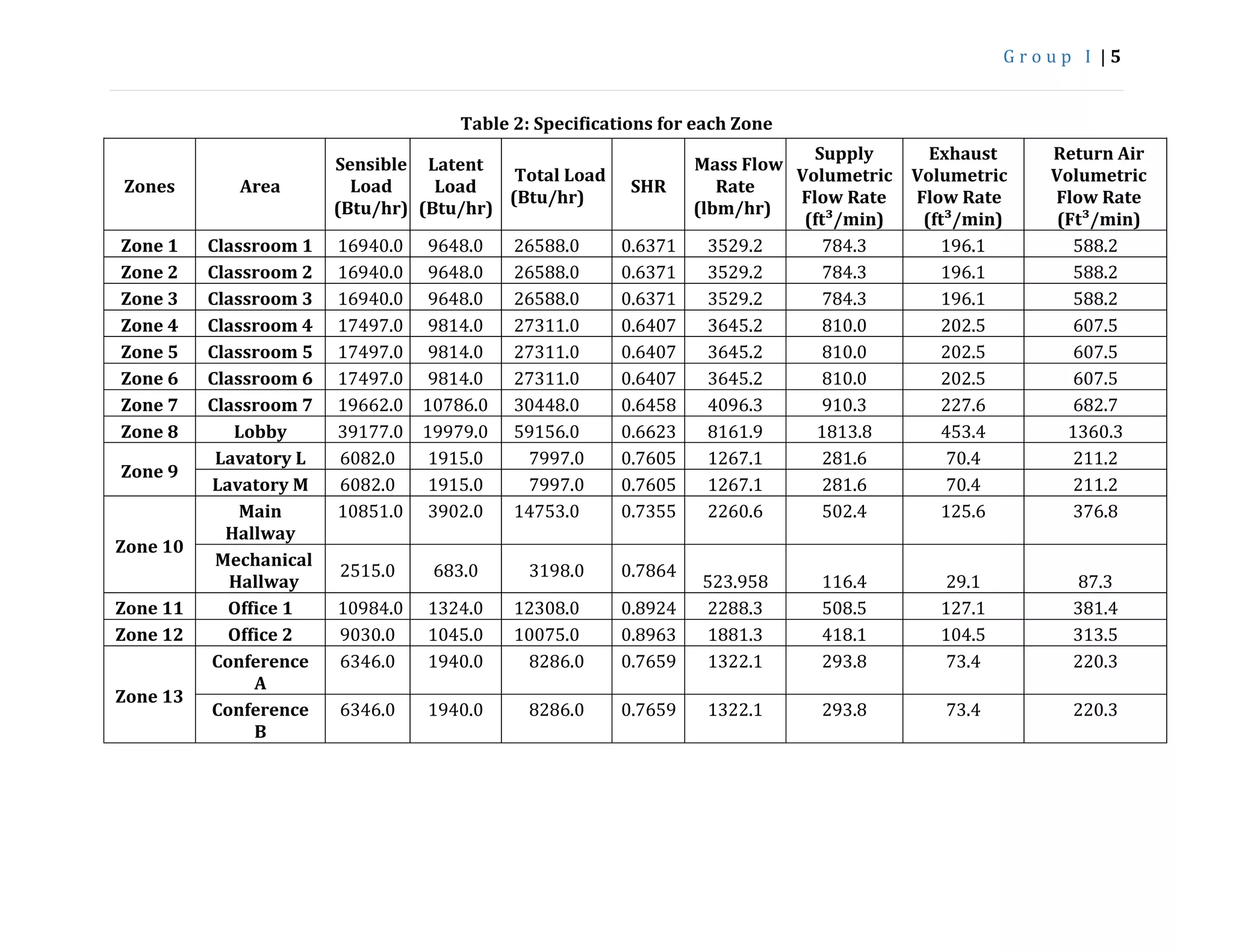 HVAC Design Project | PDF