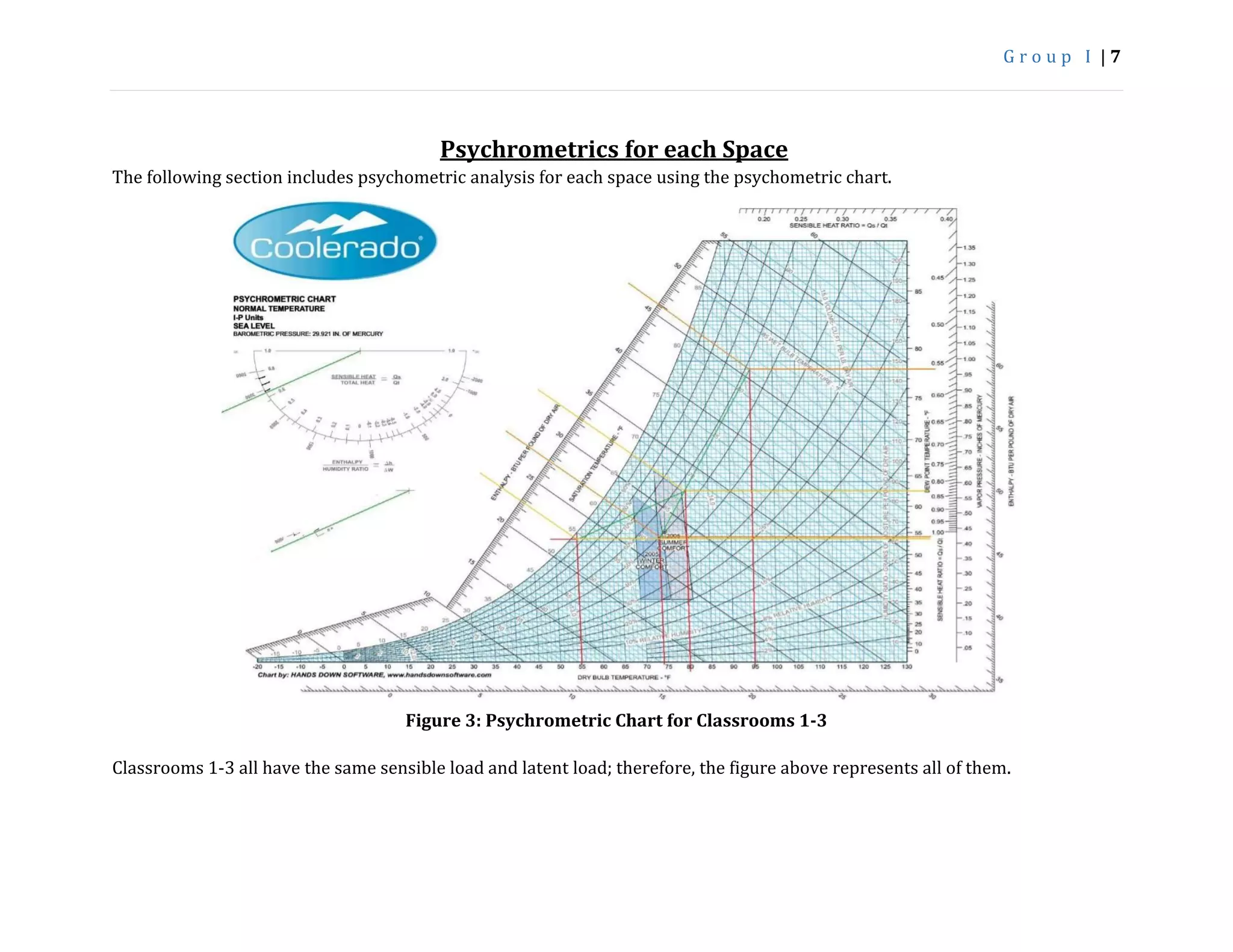 HVAC Design Project | PDF