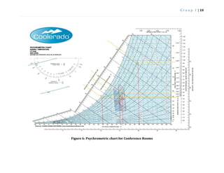 HVAC Design Project | PDF