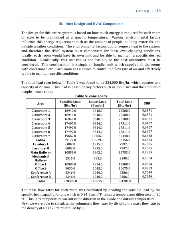 HVAC Design Project | PDF