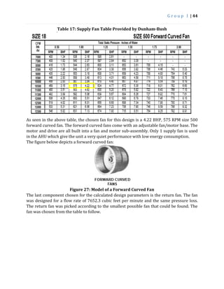 HVAC Design Project | PDF