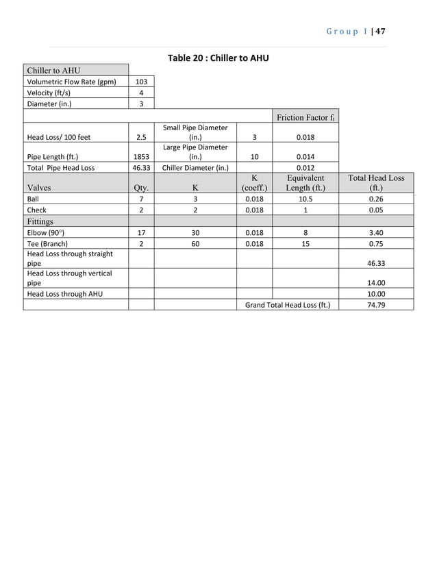 HVAC Design Project | PDF