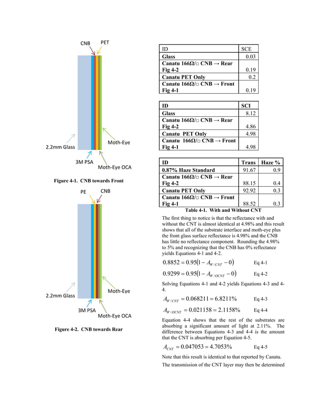 visteon-touch_sensor_transparent_conductor_optical_comparison | PDF